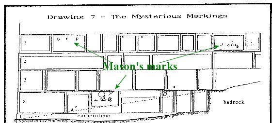 The Temple Mount in Jerusalem - Solomon's Stables